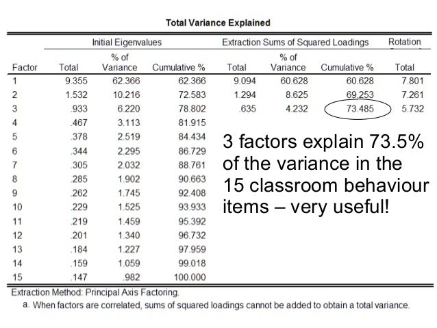exploratory-factor-analysis