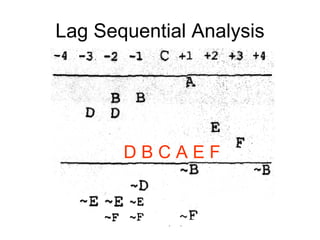 Exploratory Sequential Data Analysis2 | PPT