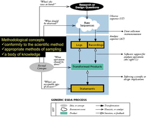 Exploratory Sequential Data Analysis2 | PPT