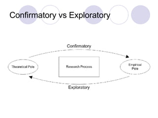 Exploratory Sequential Data Analysis2 | PPT
