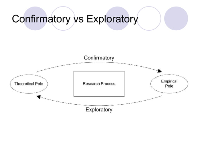 Exploratory Sequential Data Analysis Ppt