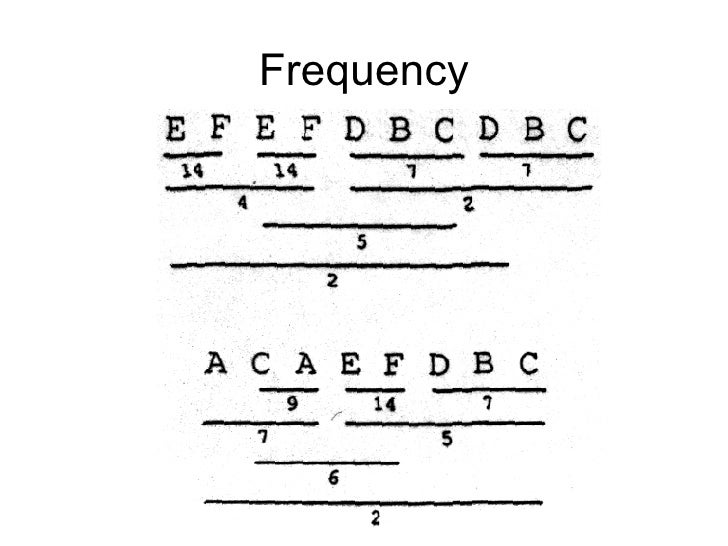 Exploratory Sequential Data Analysis