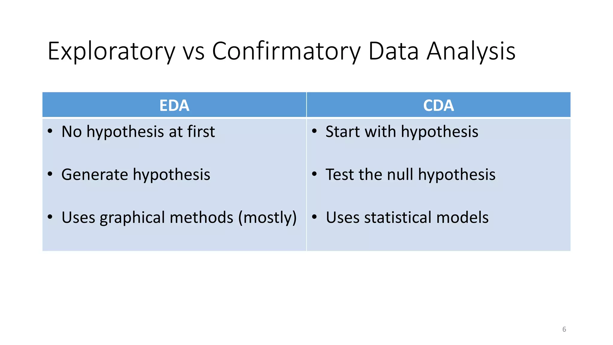 EXPLORATORY DATA ANALYSIS | PPT
