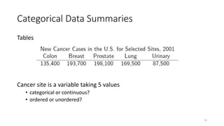 EXPLORATORY DATA ANALYSIS | PPT