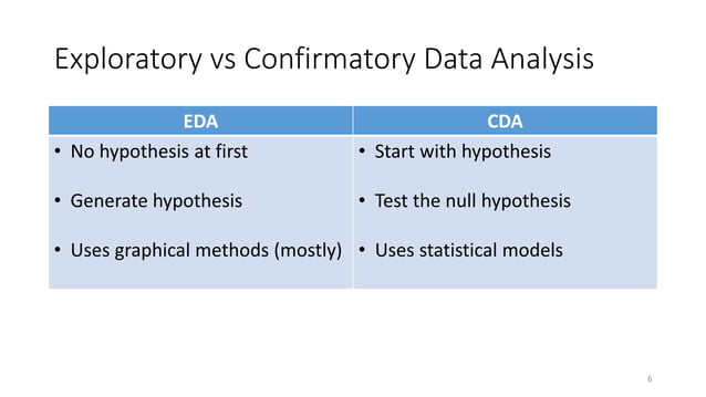 EXPLORATORY DATA ANALYSIS | PPT | Cancer | Diseases and Conditions