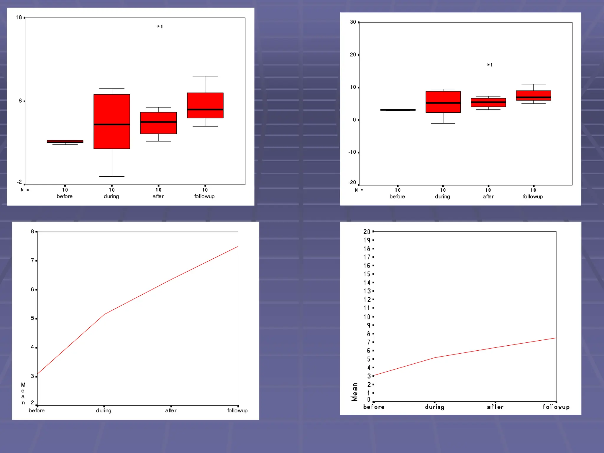Exploratory Data Analysis Efa Factor Analysis Ppt