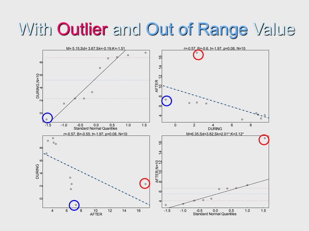 Exploratory Data Analysis Efa Factor Analysis Ppt Standardized Testing Educational Assessment