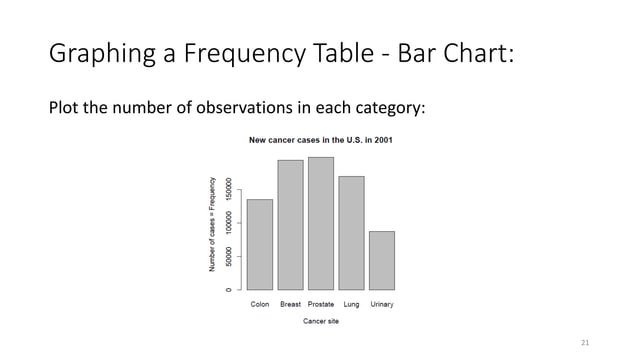 EXPLORATORY DATA ANALYSIS with tools.ppt
