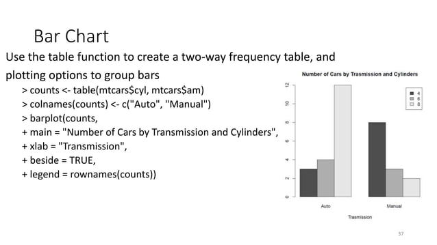 Exploratory Data Analysis With Toolsppt