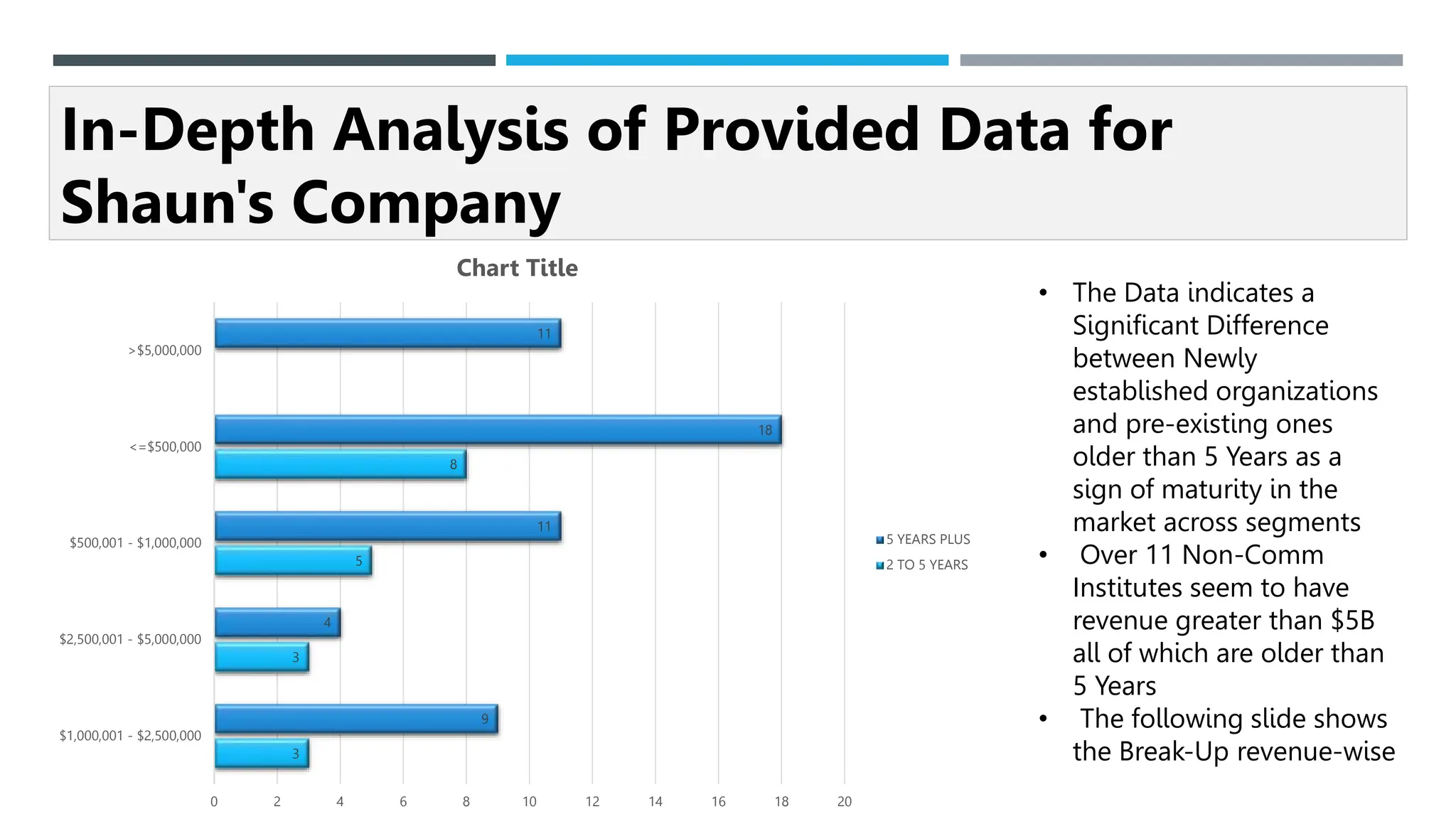 Exploratory Data Analysis - Dilip S.pptx