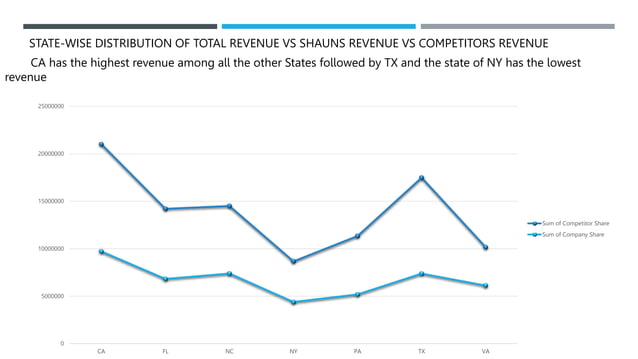 Exploratory Data Analysis - Dilip S.pptx