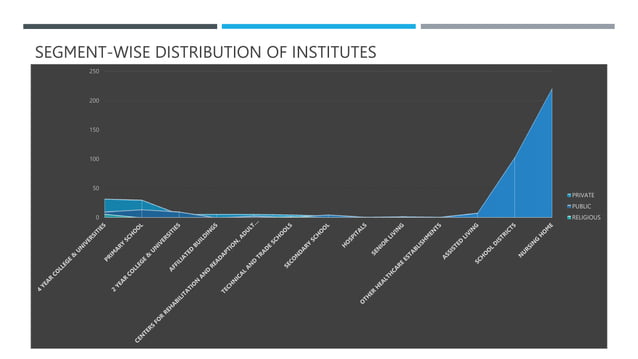 Exploratory Data Analysis - Dilip S.pptx