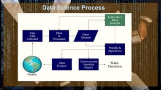 Exploratory Data Analysis - Satyajit.pdf
