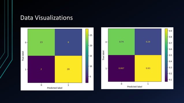 Exploratory Data Analysis and Machine Learning.pptx | Physics | Science