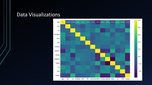 Exploratory Data Analysis and Machine Learning.pptx | Physics | Science