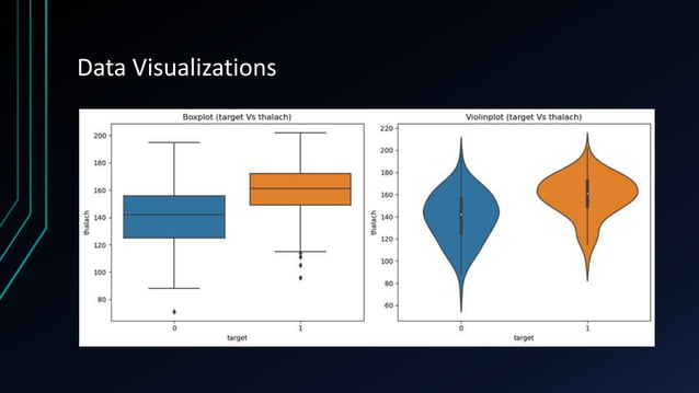 Exploratory Data Analysis and Machine Learning.pptx | Physics | Science