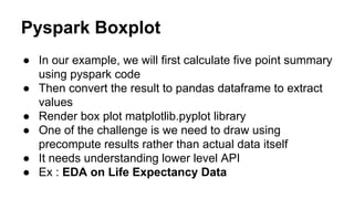 Exploratory Data Analysis in Spark | PDF | Databases | Computer Software and Applications