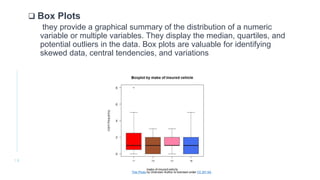 EXPLORATORY DATA ANALYSIS IN STATISTICAL MODeLING.pptx