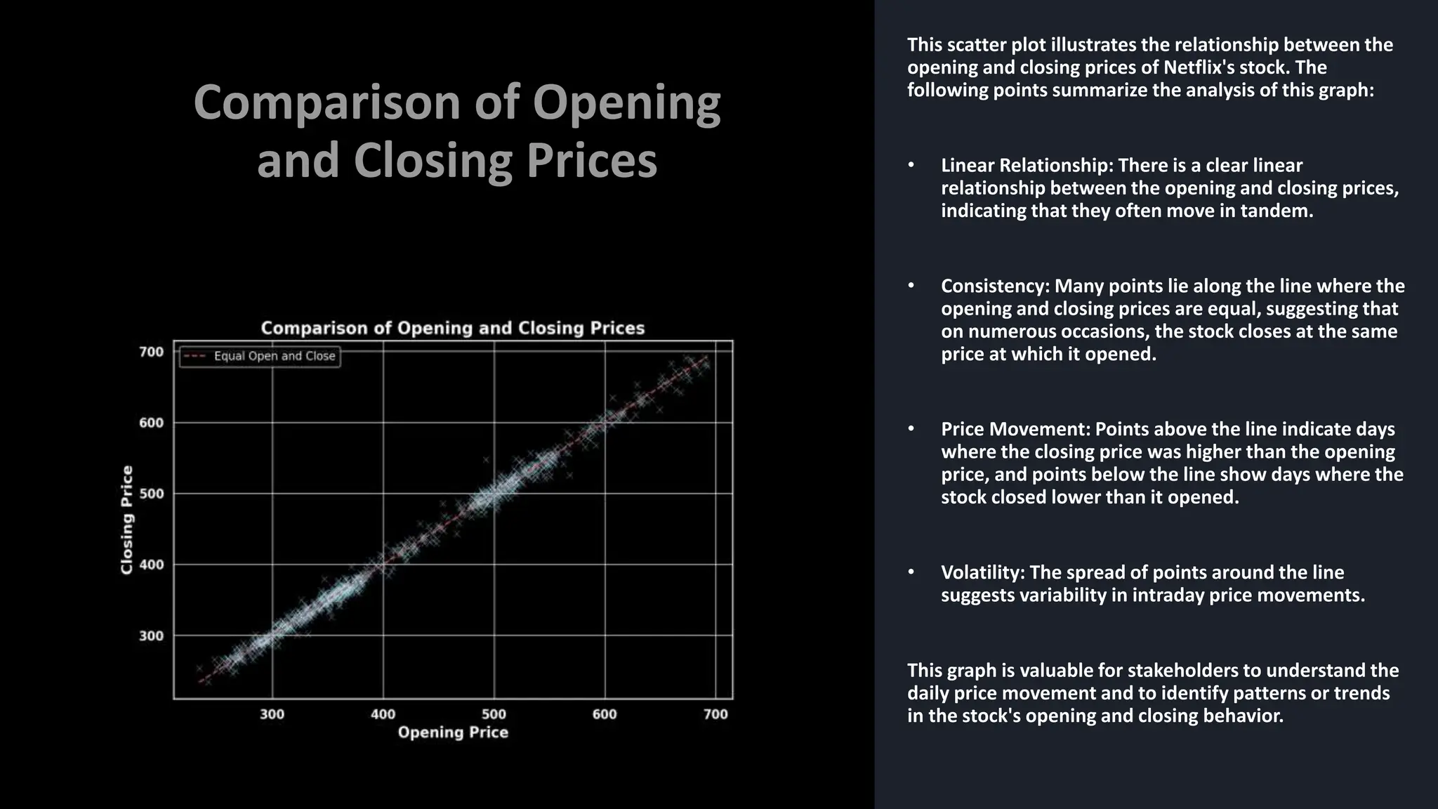 Exploratory Data Analysis of Netflix Stock Performance | PPTX
