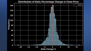 Exploratory Data Analysis of Netflix Stock Performance | PPTX | Stocks ...