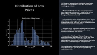 Exploratory Data Analysis of Netflix Stock Performance | PPTX