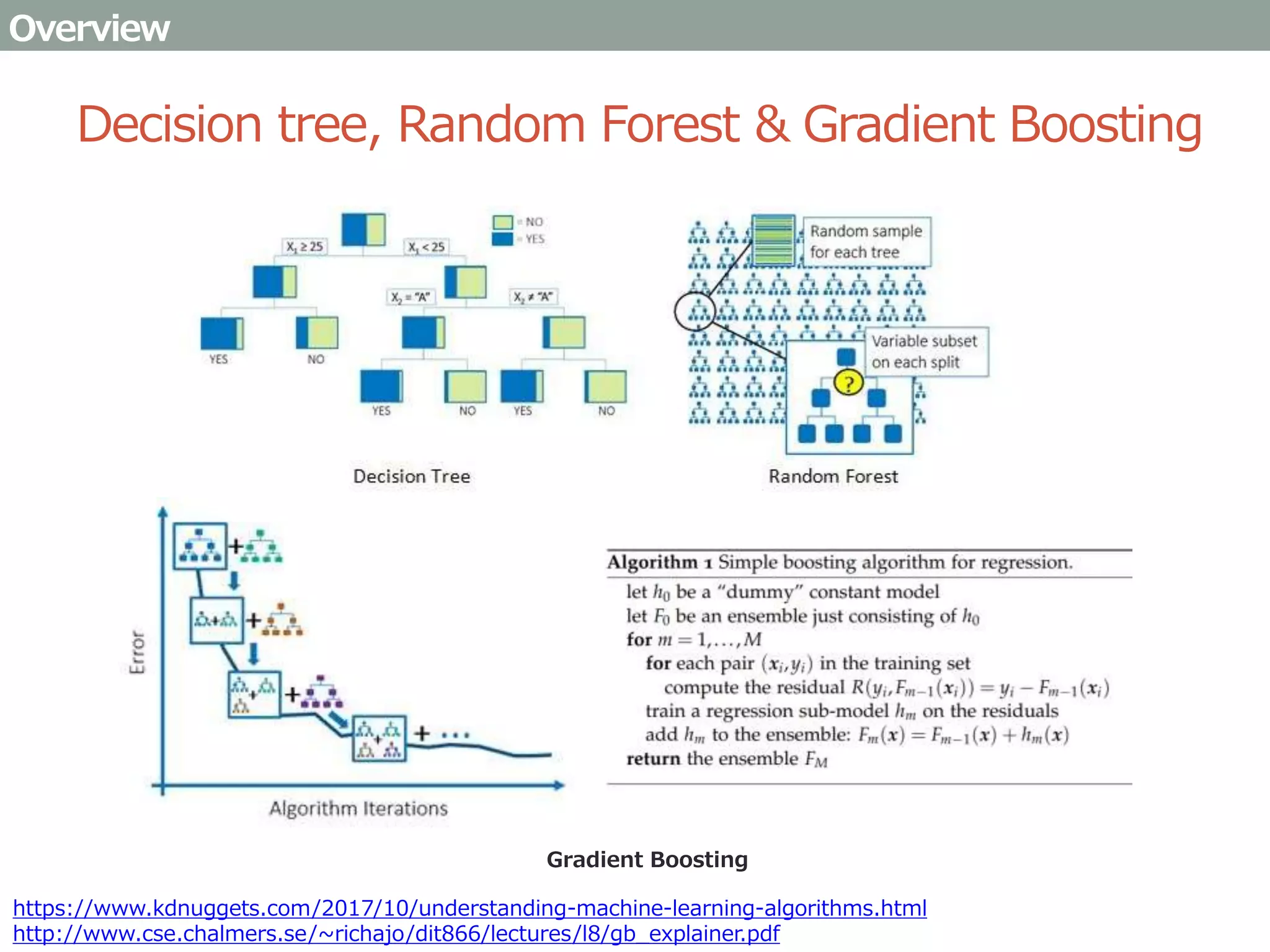 Exploratory data analysis using xgboost package in R | PPTX