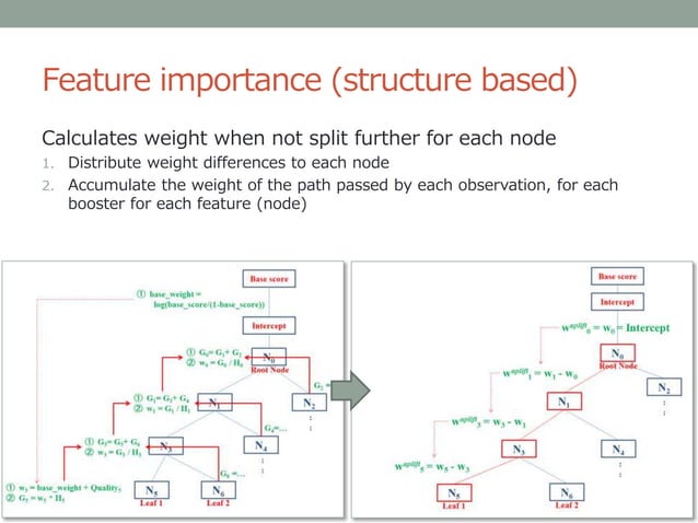 Exploratory data analysis using xgboost package in R | PPTX