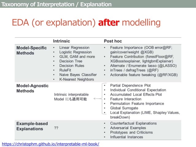 Exploratory data analysis using xgboost package in R | PPTX