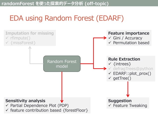 Exploratory data analysis using xgboost package in R | PPTX