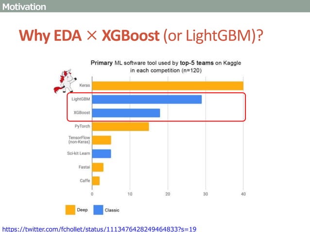 Exploratory data analysis using xgboost package in R | PPTX