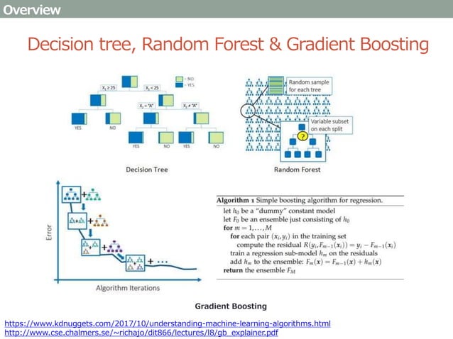 Exploratory data analysis using xgboost package in R | PPTX