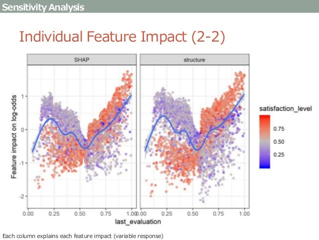 Exploratory data analysis using xgboost package in R