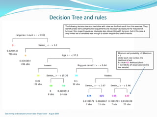 Exploratory Data Mining On Employee Turnover | PPT | Free Download