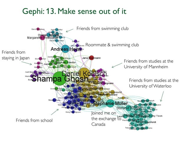 Exploratory facebook social network analysis with gephi | PDF | Social Networking | Internet