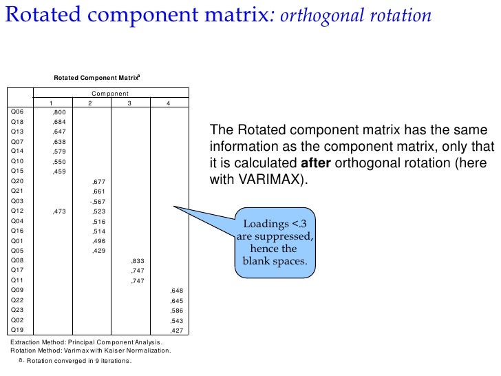 Exploratory Factor Analysis