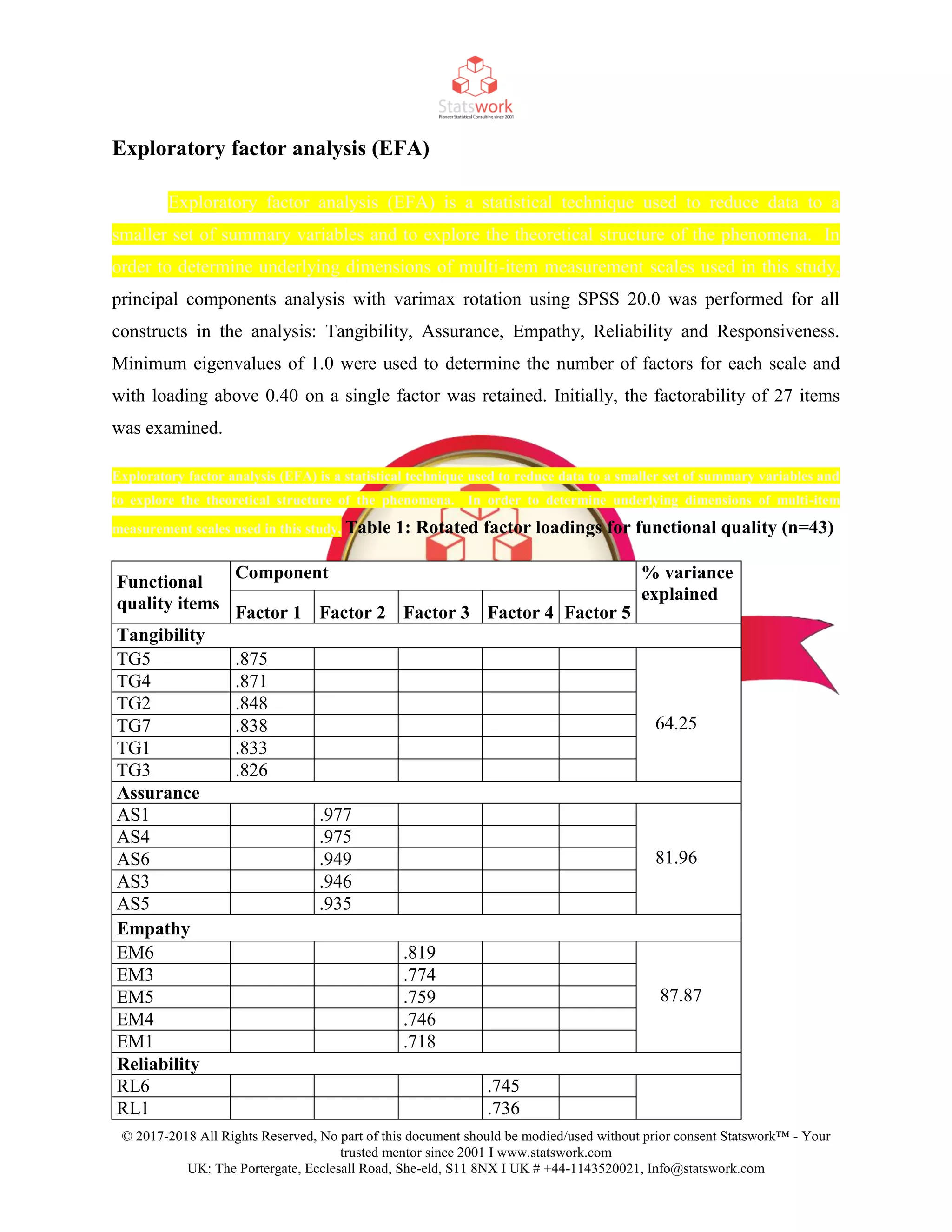 Sample Work for Exploratory factor analysis (EFA) | Statswork | PDF