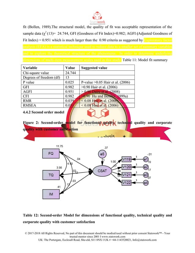 Sample Work for Exploratory factor analysis (EFA) | Statswork | PDF