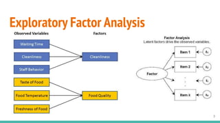 Exploratory Factor Analysis With Small Samples and Missing Data | PPT