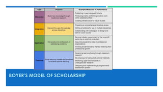 Exploratory research | PDF