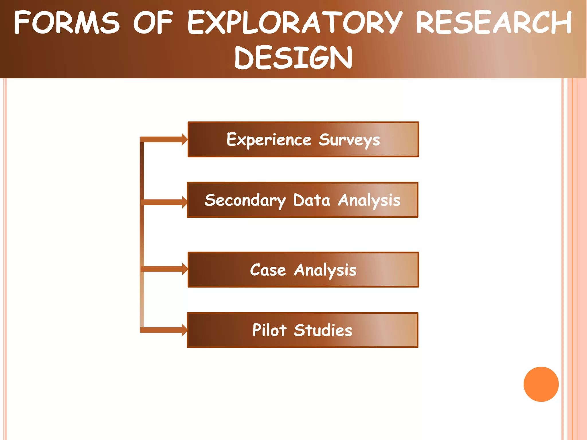 Exploratory Research Design | PPTX
