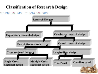 Exploratory Research Design.pptx