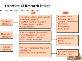 Exploratory Research Design.pptx