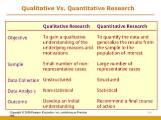 Exploratory Research Design.ppt jjejrjejrjjrrj | PPT | Free Download