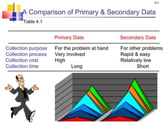 Exploratory research design secondary data | PPT