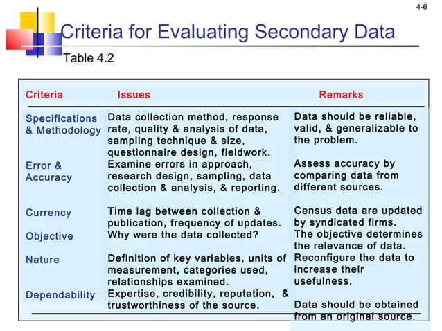 Exploratory research design secondary data | PPT | Databases | Computer ...