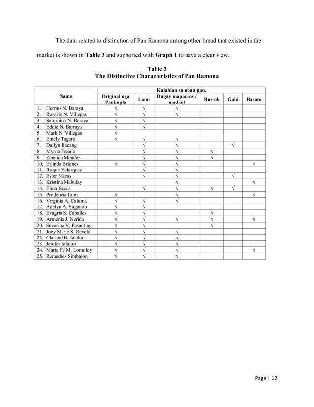 PAN RAMONA: A CULTURAL ICON FOR OZAMIZNON (Content) | PDF