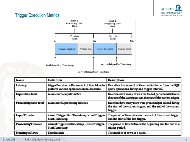Exploratory Analysis Of Spark Structured Streaming Ppt