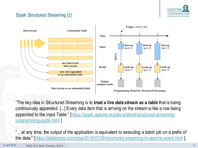 Exploratory Analysis Of Spark Structured Streaming