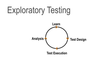 Exploratory testing | PPTX | Computer Software and Applications | Computing