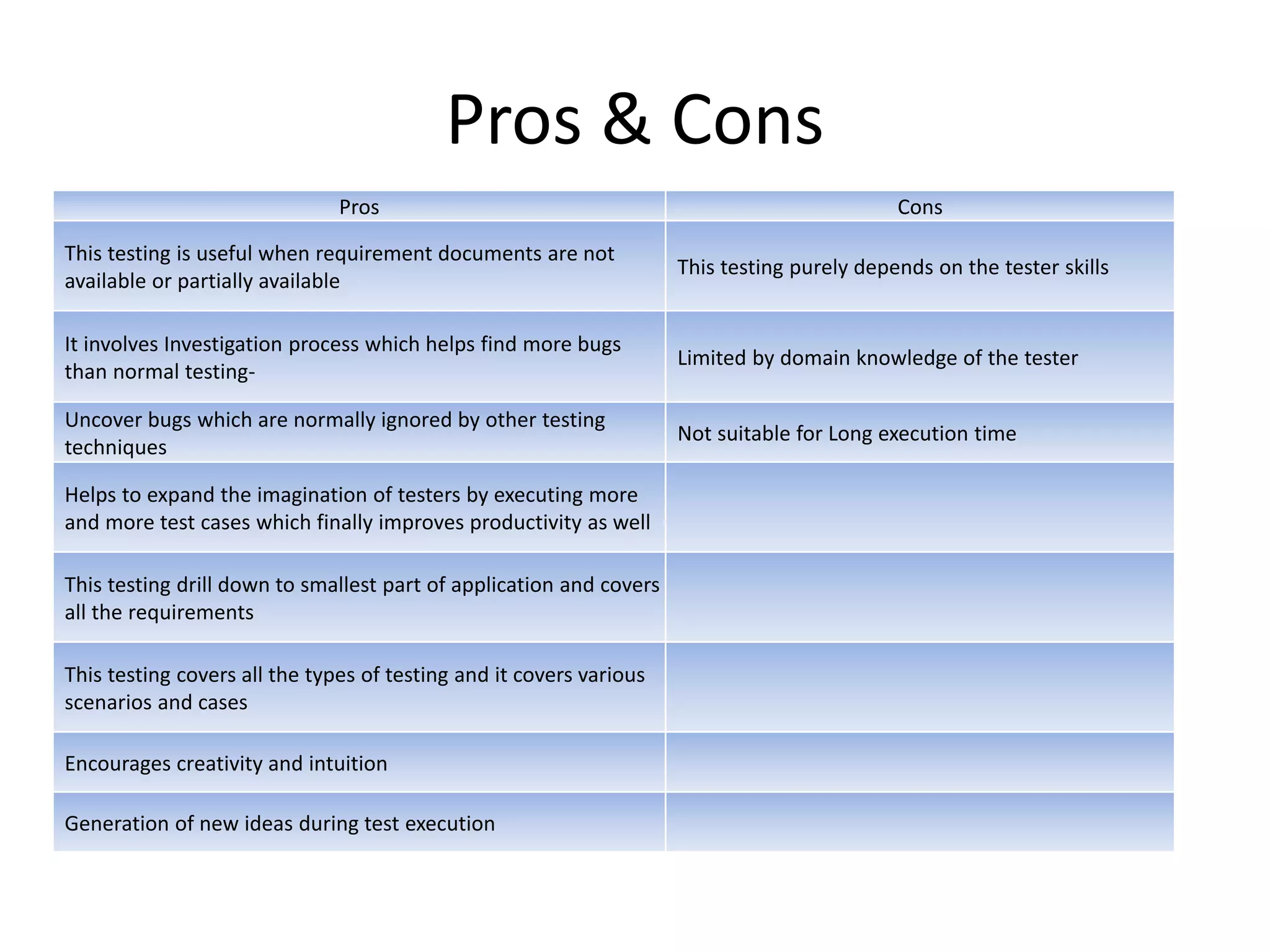 Exploratory Testing Ppt